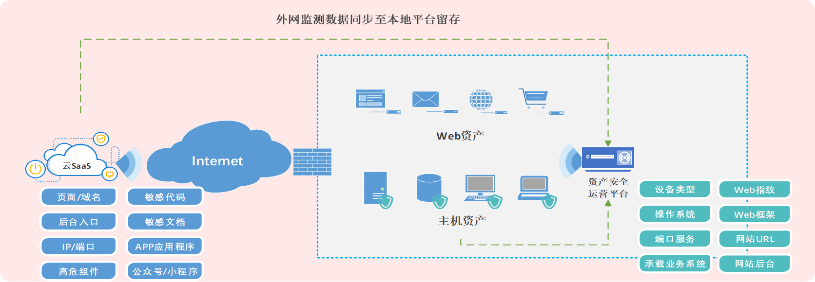 元通润达 · IT服务专家